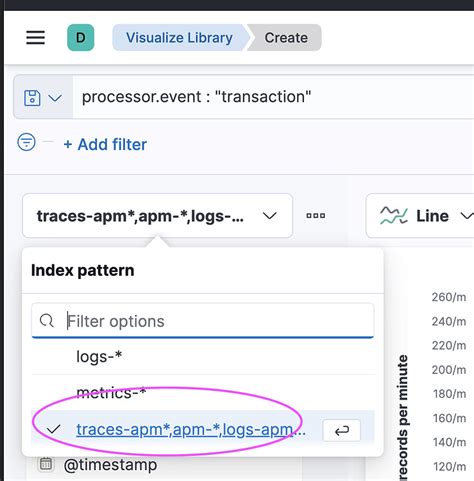 Display Latency Throughput Of Apm Instrumented Apps In Custom Kibana