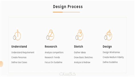 عمل تصميم لتطبيقات الموبايل Ui Ux خمسات