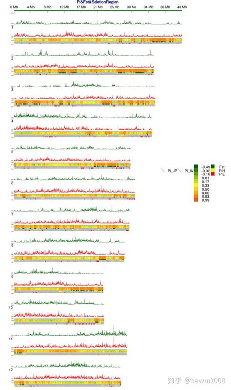 Rectchr之 群体选择信号作图 知乎