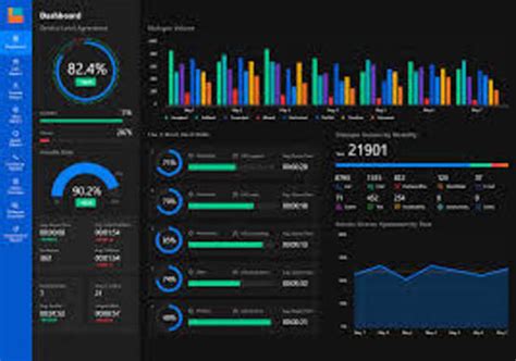 Do Power Bi Data Visualization Excel Data Analyst Dashboard By