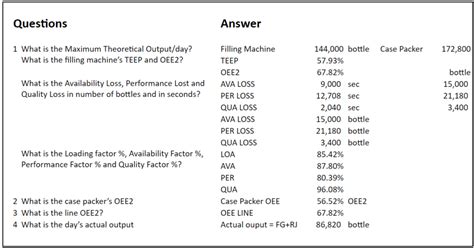 Understanding Oee To Maximize Operational Efficiency Auk Industries