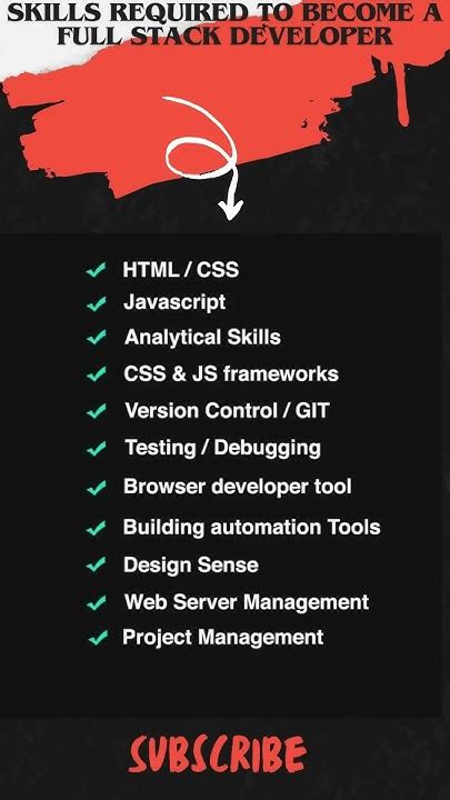 Full Stack Web Developer Skills Shorts Fullstack Youtube