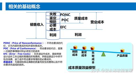 一文掌握ipd体系下的研发质量管理方法 知乎