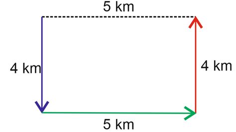 How To Solve Reasoning Question With Reasoning Tricks