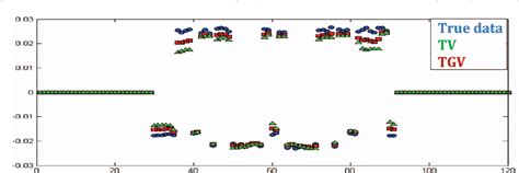Figure 1 From Quantitative Susceptibility Map Reconstruction Via A