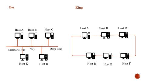Module Notes For Iot Betck H Vtu Introduction To Iot Pptx