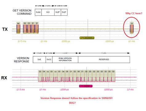 IWR Bootloader Commands And Format Sensors Forum Sensors TI E E Support Forums