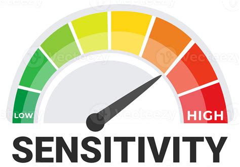 Sensitivity Measurement Dashboard Illustration With A Gradient Scale