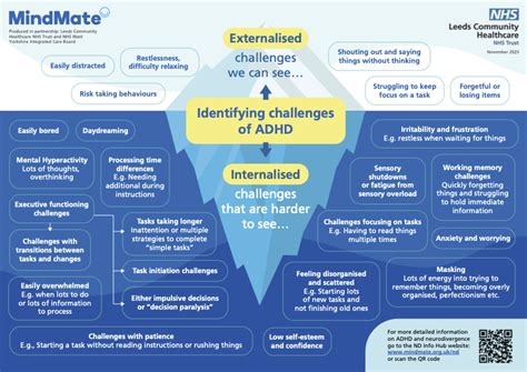 Adhd Strengths And Challenges Mindmate