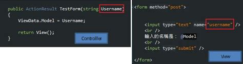 Aspnet Mvc Controller 三 Cash Wu Geek