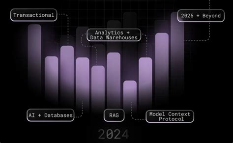 Liran Eitan 🎗️ On Linkedin Bigdata Databasetrends Cloudoptimization