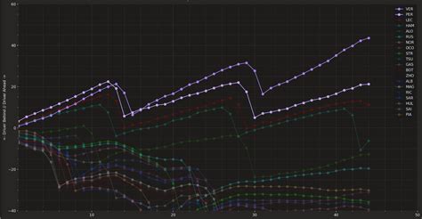 F1 Data Analysis Verstappen Puts Perez To Shame At Belgium Gp