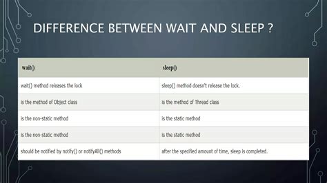Inter Thread Communication Ppt