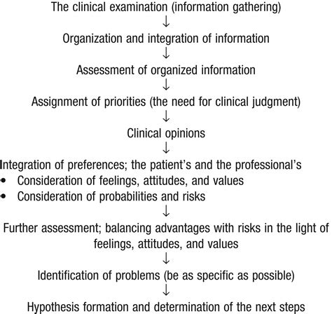 Taking The Next Steps Clinical Reasoning Clinical Tree
