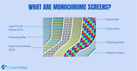 The Ultimate Conclusion Of Display Modes And Viewing Modes Of Monochrome Screen CreateXplay