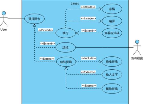 Use Case Vpd Visual Paradigm User Contributed Diagrams Designs