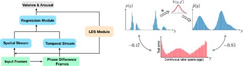 Figure 1 From Technical Report For Valence Arousal Estimation In Abaw2