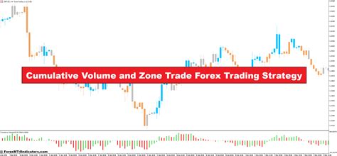 Cumulative Quantity And Zone Commerce Foreign Exchange Buying And