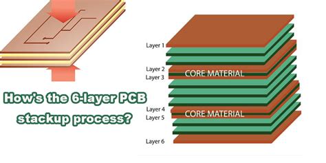 What Is A Layer Pcb Stackup How To Design