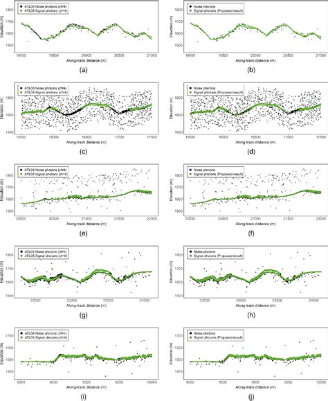 Figure 8 From Improved Forest Signal Detection For Space Borne Photon