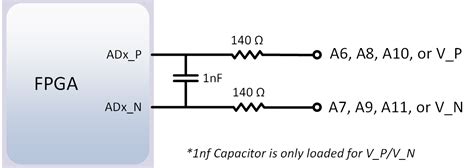 SystemVerilog Study Notes AMD Xilinx Series FPGAs XADC Element Community