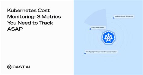 Kubernetes Cost Monitoring Metrics You Need To Track ASAP Cast AI