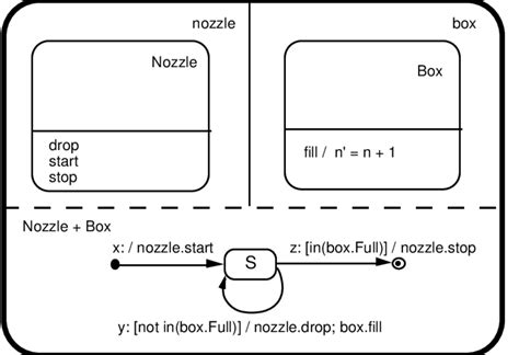Explicit Modelling Of The Composition Of The Nozzle With The Box Download Scientific Diagram
