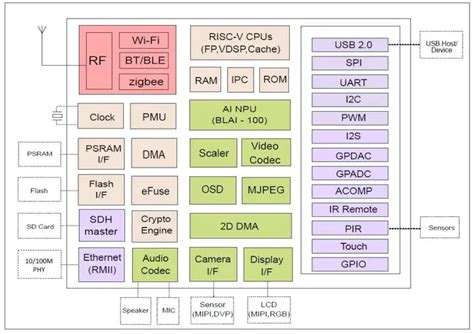 pine64 ox64 um pc do tamanho do raspberry pi pico com risc v