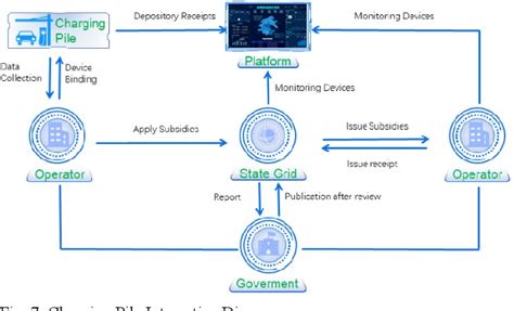 Figure 1 From Design And Implementation Of Stategrid Blockchain Based