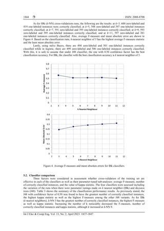Supervised And Unsupervised Data Mining Approaches In Loan Default Prediction PDF