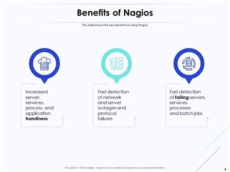 An Introduction To Monitoring With Nagios Powerpoint Presentation