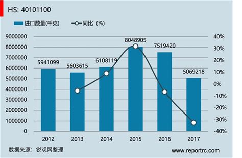 中国 仅用金属加强的硫化橡胶制输送带及带料 HS40101100 进出口数据统计 锐观网