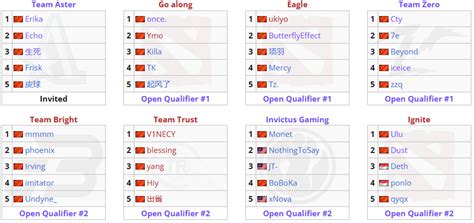 Esl One吉隆坡站中国预选赛即刻开战，aster首场对阵igniteteam参赛阶段