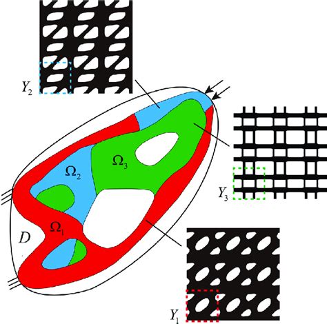 Schematic Illustration Of A Structure Composed Of Three Different Unit
