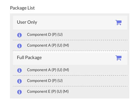 A Tricky One Nested Repeating Groups And Data Privacy Roles Database