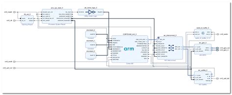 在fpga上搭建一个arm Cortex M3软核xilinx Artix7芯片 Arm核开发 Csdn博客