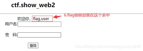 Ctfshow Web Web2ctfshow Web2 Csdn博客 Ctfshow Web Web2ctfshow Web2 Csdn博客