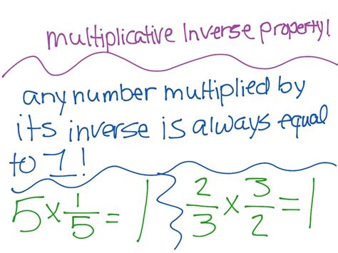 Inverse Property Examples