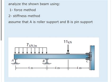 Solved Analyze The Shown Beam Using1 ﻿force Method2