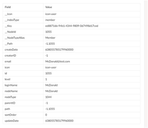 MembersIndex Issue Lost Custom Fields After Umbraco Version Upgrade Issue Umbraco