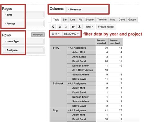 How To Create A New Report Using Eazybi Questions And Answers Eazybi