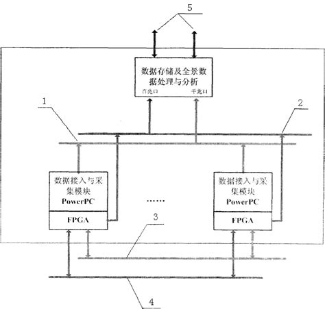 Panoramic Data Analysis Scheme Of Intelligent Transformer Substation