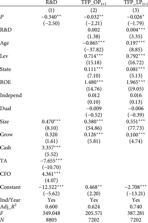 Mediating Eeect Test Of Violation Punishment On Total Factor Download Scientific Diagram