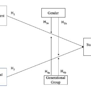 Theoretical Framework Of The Research Download Scientific Diagram