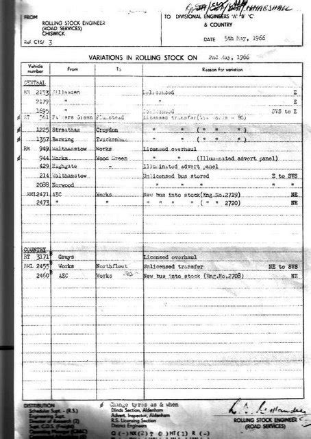 LT Archive - File View