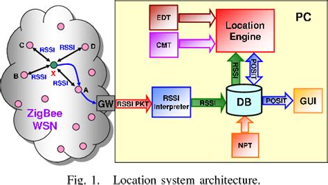 Figure 1 From Design Deployment And Performance Of A Complete Real