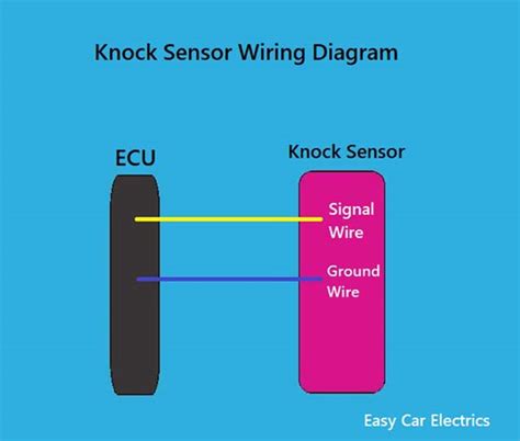1 2 And 3 Wire Knock Sensor Wiring Diagram With Picture Easy Car Electrics