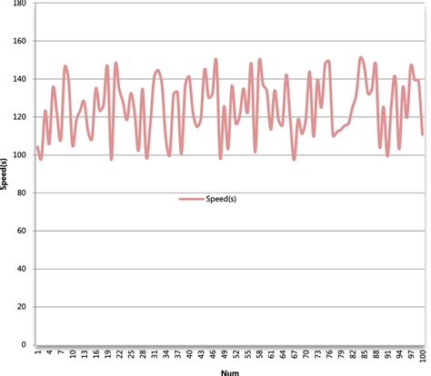 Voice Recognition Acoustic Compression System Model Download