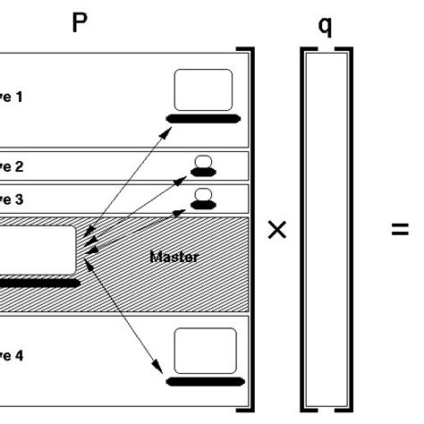 Parallelization Concept Each Node Generates Its Own Part Of The