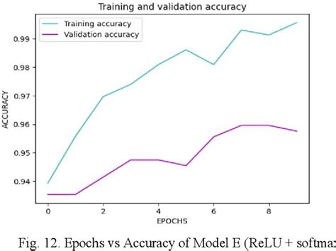 figure 12 from crafting trust with convolutional neural networks and